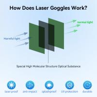 China professional laser glasses PC lens CE certified 200-2000nm custom logo laser welding machine chemical-resistant anti-scratch light blocking laser cutting laser welding laser lenses protect radiation for sale