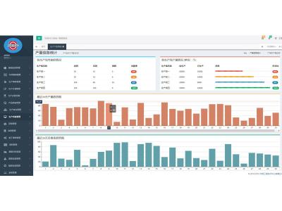 China Workshop  Logistics Tracking System Software Manufacturing Enterprises MES Management System for sale