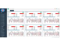 China Workshop  Logistics Tracking System Software Manufacturing Enterprises MES Management System for sale