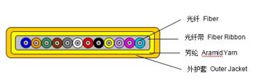 China Flat Fiber Ribbon Cable for sale