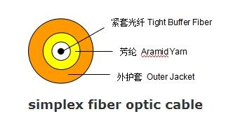 China simplex fiber optic cable for sale