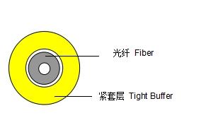 China Tight Buffer Optic Fiber cable for sale