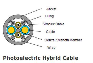 China Photoelectric Hybrid Fiber Optic Cable for sale