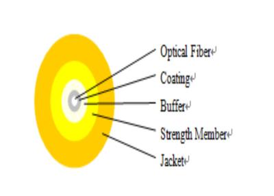 China Single Core Indoor LSZH Jacket Optical Cable SM For Data Processing Network for sale