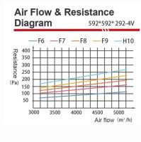 China Medium Fiberglass Media V Bank Air Filter Compact F7 F8 F9 For Ventilation System for sale