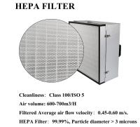 China Modular Cleanroom Fan Filter Units With HEPA Air Filtration for sale
