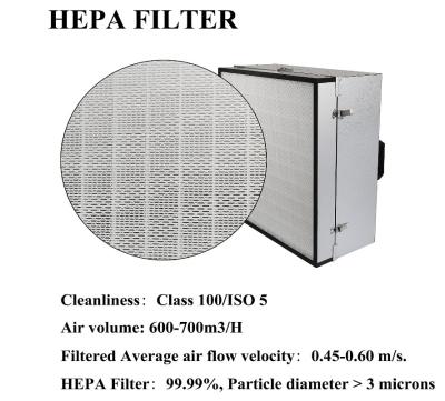 China Modular Cleanroom Fan Filter Units With HEPA Air Filtration for sale