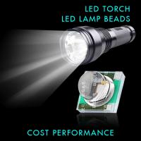China 1W 3W 4W 3000K 6000K 8000K RGB SMD 3535 LED Chip For Stage And Streetlight for sale
