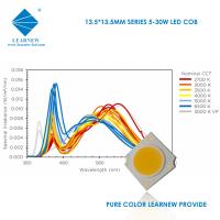 China 24v high efficiency 120-140lm/w flip chip cob led 1414 series 3000K  Mirror alu EPISTAR for sale