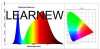 China 30W Full Spectrum LED Grow Light COB Module AC220V±10V and 40-50umol/S for sale