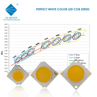 China High CRI Flip LED Chip 1313 1919 2828 High Power 5w 100w 200w 36v White for sale