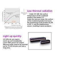 China Water Cooling System UV Curing System UV LED Curing Lamp Suitable For Flatbed Inkjet 3D Printer Offset Printing Machine for sale