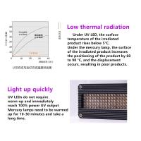 China Ultra High Power SMD LED Chips Customizable Multi Wavelength 395nm for sale