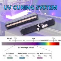 China Curing UV Led Lamp 395nm for sale