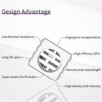China Wholesale SMD5050UYFIR SERIES 0.5w LED Chip 585-595nm 840-850nm 80-100mW for Cameras and 3D printing With free sample for sale