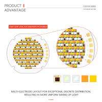 China Factory Price 5050 42-46V 300W+300W 700W+700W Five Color COB LED Chip High Power COB CRI95 LED COB Chip for Photography Lights for sale