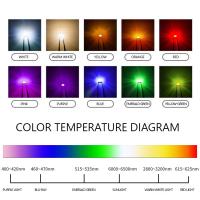 China Customizable UV LED Chip SMD 3535 3838 8025 220-420nm 5-Year Warranty for sale