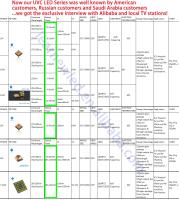 China High Power 0.5W-1W UVC LED Chip with 254nm Wavelength and ALN Coppering Substrate for Sterilization for sale