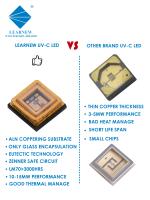 China Custom Germicidal UVC LED Chip with 222nm 254nm 265-285nm Wavelength and 99.99% Sterilization Efficiency for sale