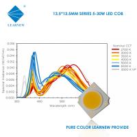 China 14*14mm Flip Chip COB LED 300mA 10W 20W COB LED Aluminum Substrate for sale