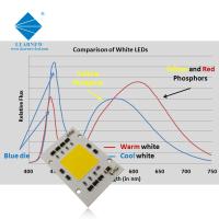 China AC DOB COB LED CHIP 110V 220V 240V 50W 100W Full Spectrum For Plant Growing Light for sale