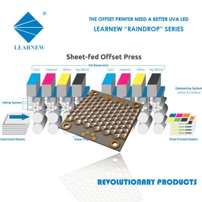 China High Power SMD Chip 3535 395nm 405nm 3.0V-3.6V For Photosensitive And UV Curing for sale