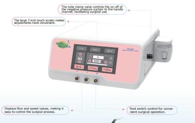 China Better Health BH-300 Surgical Power System for Intrauterine Morcellation - 1000-4000 RPM, ≤60 dB Noise for sale