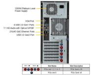 China Supermicro Computer Rack Server SYS-730A-I Ultimate Solution For Workstations for sale