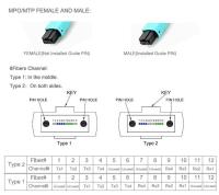 China CATV CCTV Fiber Optic Accessories , Mpo Mm Connector For 3mm Cable for sale