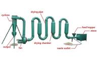 China Low Consumption Airflow Sawdust Dryer For Drying Coal Powder , Silica Sand , Quartz for sale