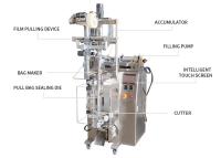China Automatic Irregular Bag Liquid Sauce Packing Machine 2.5KW 220V for sale