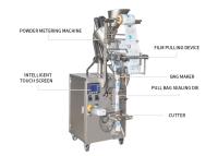 China Curry Powder Packing Machine 100g 500g Masala Powder Weighing Filling Sealing 220V for sale