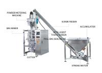 China 3KW Automatic Detergent Powder Packing Machine 1kg 5kg Servo Screw Auger Filler for sale