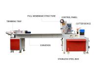China High Speed Hard Candy Packaging Machine 100-1000 Bags Per Minute Automatic Flow Wrap for sale