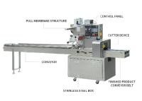 China Automatic Horizontal Packing Machine 2.8KW 220V Cookies Packing Machine for sale