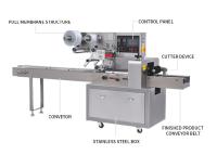 China Dustproof Horizontal Pouch Packing Machine 2.8KW 60HZ Fruit Vegetable Packing Machine for sale