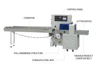 China Electrical Socket Horizontal Packing Machine 340mm Film Width 230 Packs/Min for sale