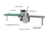 China Horizontal Packing Machine 180 Packs/Min Disposable Medical Surgical Face Mask Packaging Machine for sale