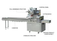 China High Speed Horizontal Pen Packing Machine 2.8KW 220V 180 Packs Per Minute for sale