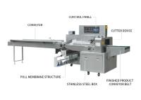 China 30-180packs/min Automatic Bread Packaging Machine , Food Meat Sausage packaging machine for sale