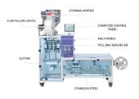 China Irregular Shaped Multi Lane Packaging Machine For Shampoo Cream Lotion Bag for sale