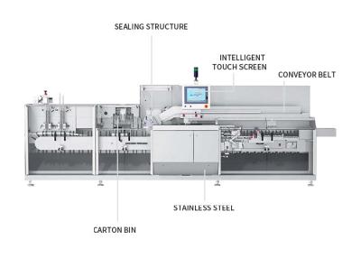 China 1.2T High Speed Carton Box Packaging Machine 40-50 Boxes Per Minute for Food Toothpaste Mask Gloves for sale