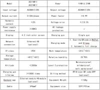China 32A 3 Phase Electric Car Charging Type 2 11KW 21KW EV Charger with Power Factor ≥0.99 for sale