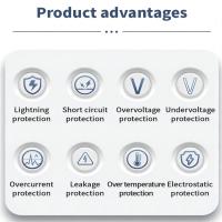 China GBT Type 2 2024 22KW 11KW AC Payment Card EV Charger Station for Car Wallbox 6 OCPP for sale