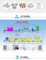 China fiber tableware meal box sugarcane bagasse pulp thermoforming machine for sale