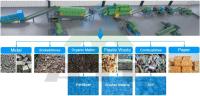 China MSW Sorting and Recycling Machinery for Municipal Solid Waste Management 500 Tons/Day for sale