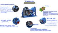 China Recycling Machine for Waste Metal Strong Strength Car Shells and Scrap Steel Shredder for sale