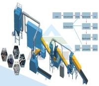 China 380V Scrap Air Conditioner Radiator Separator Plant for Recycling Waste Water Tank for sale