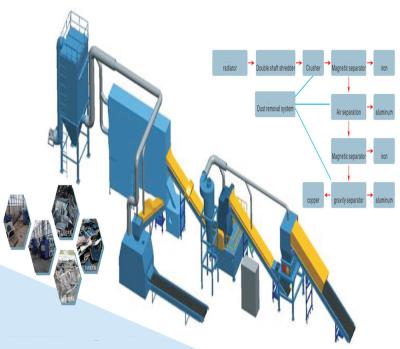 China High Separator Rate 99.99% Good Copper Separator for 380V can customized Voltage for sale