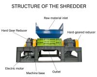 China Double Shaft Shredder Compact and Environmentally Friendly for Plastic Waste Disposal for sale